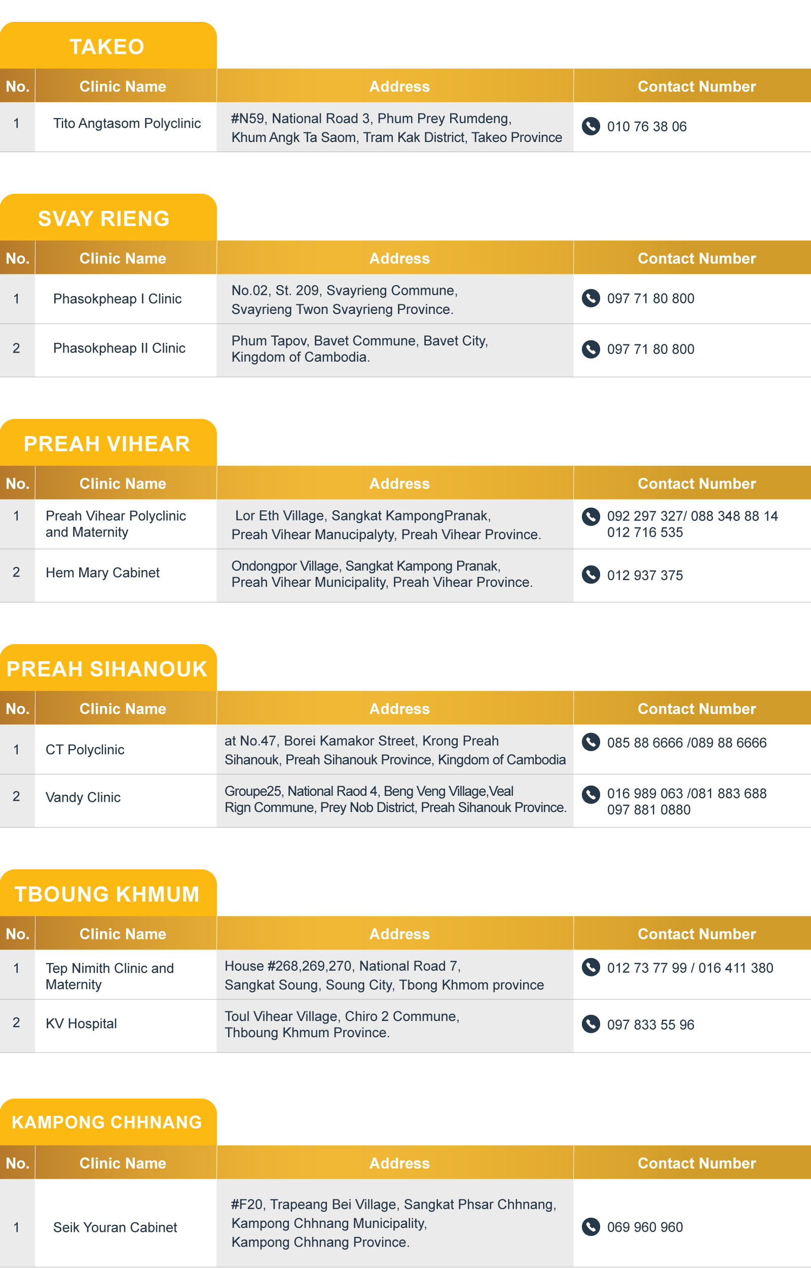 Our Panel Clinics – Fortune Life Insurance PLC