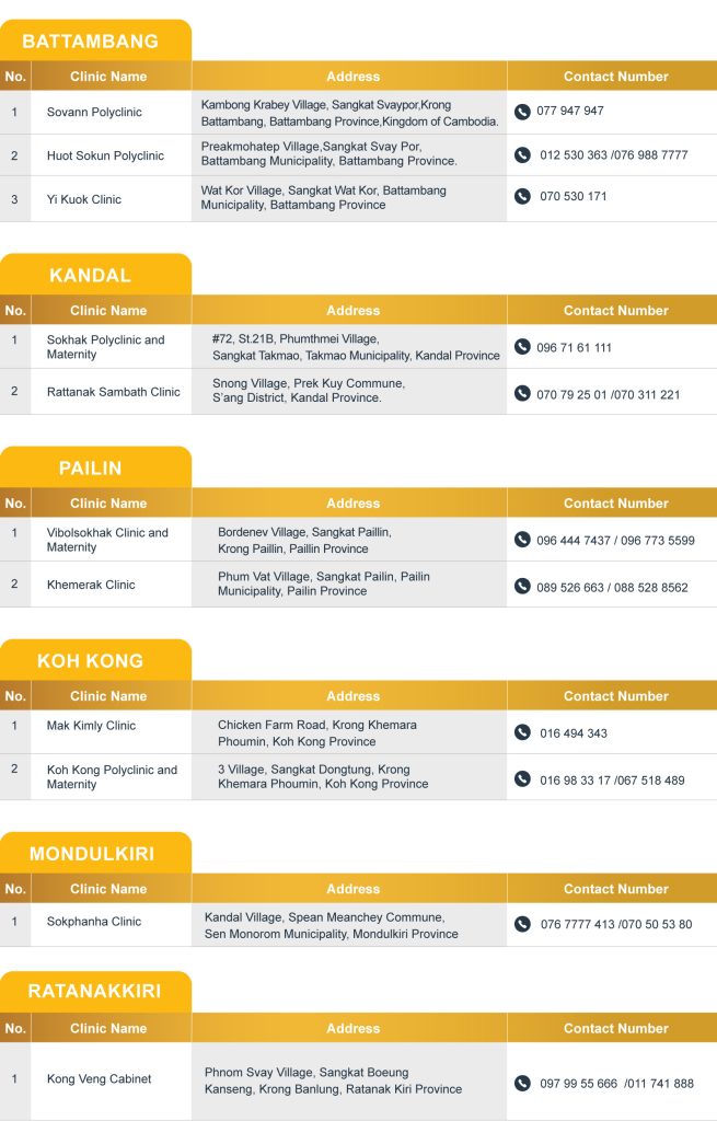 Our Panel Clinics – Fortune Life Insurance PLC