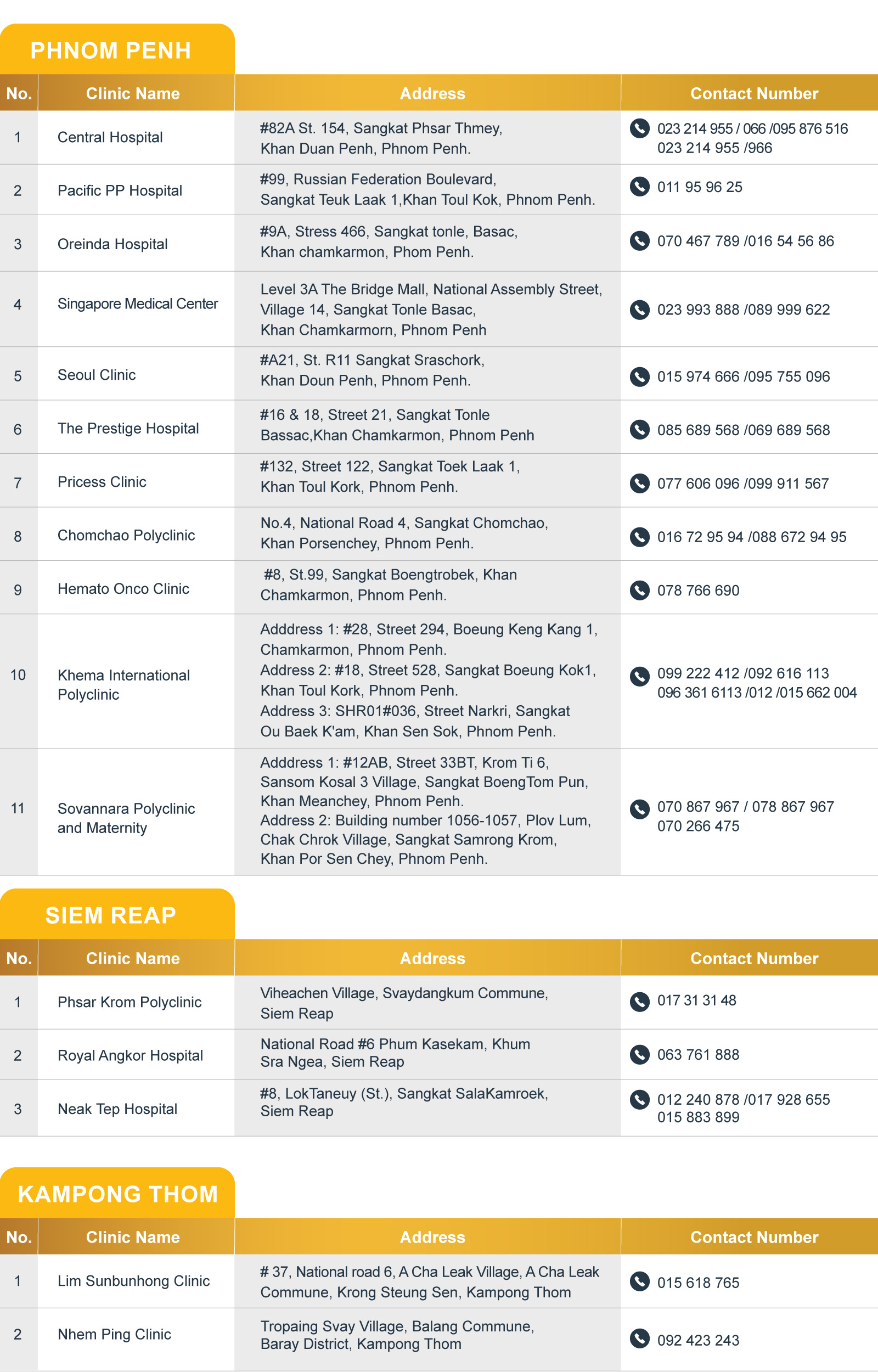 Our Panel Clinics – Fortune Life Insurance PLC