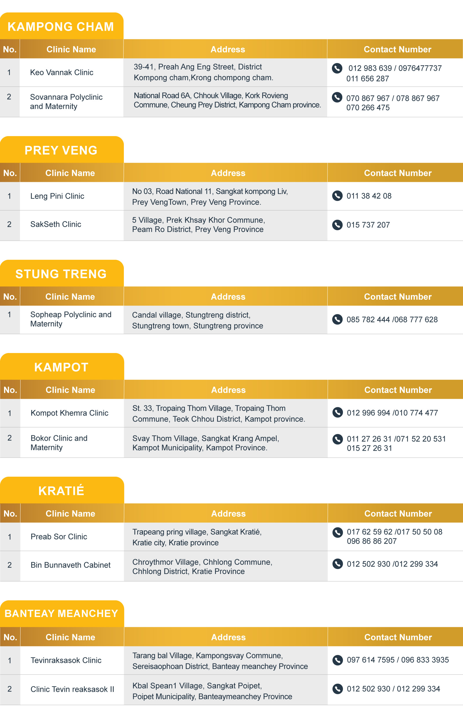 Our Panel Clinics – Fortune Life Insurance PLC