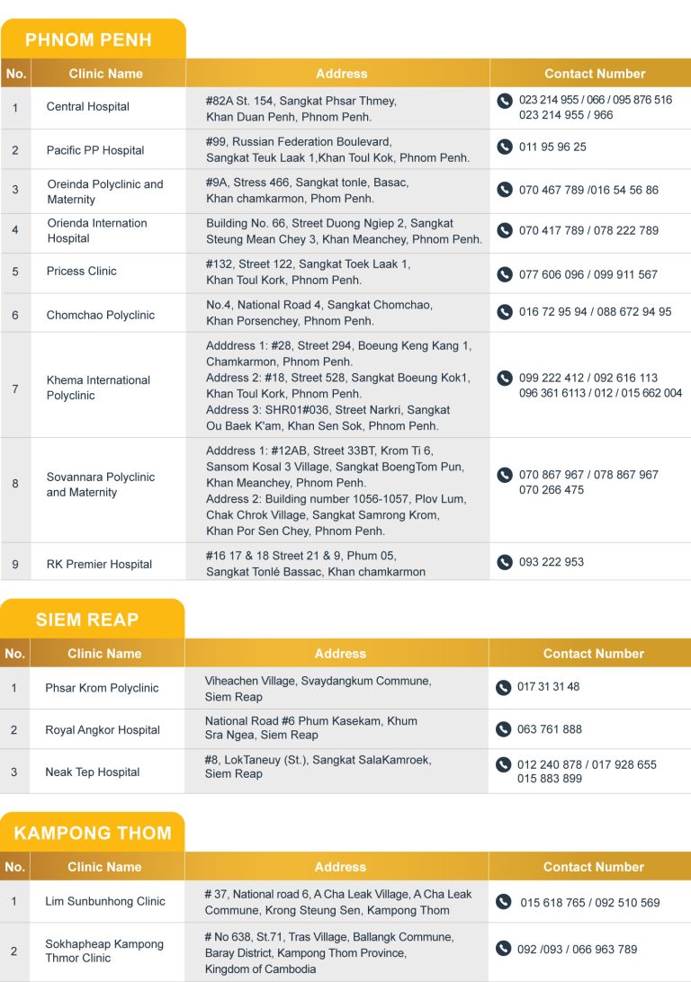 Our Panel Clinics – Fortune Life Insurance PLC